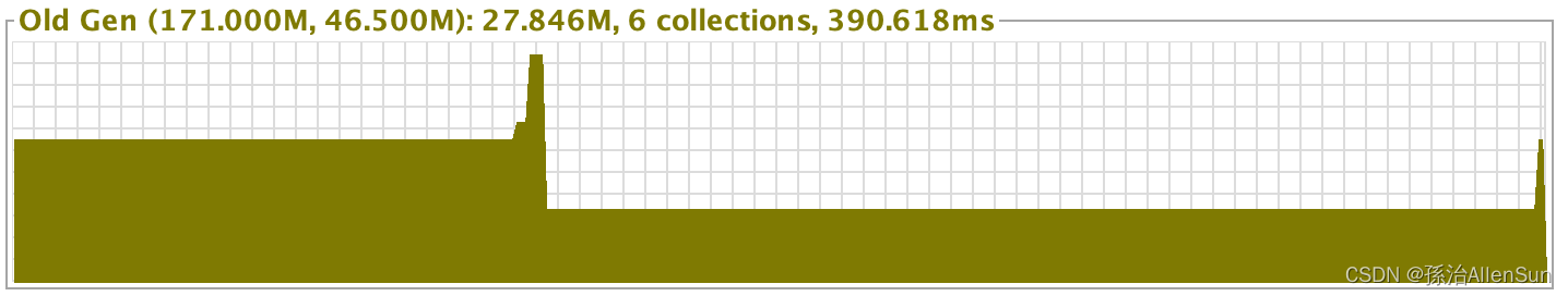 【JVM】优化参数+优化工具_jvm.gc.time: jvm.gc.meantime: jvm.fullgc.count: jv-CSDN博客