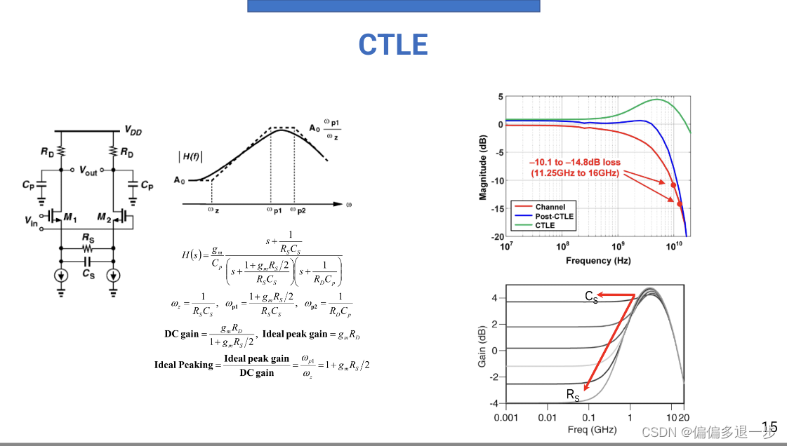 我的组会内容分享（部分）CDR+CTLE+DFE_ctle dfe-CSDN博客
