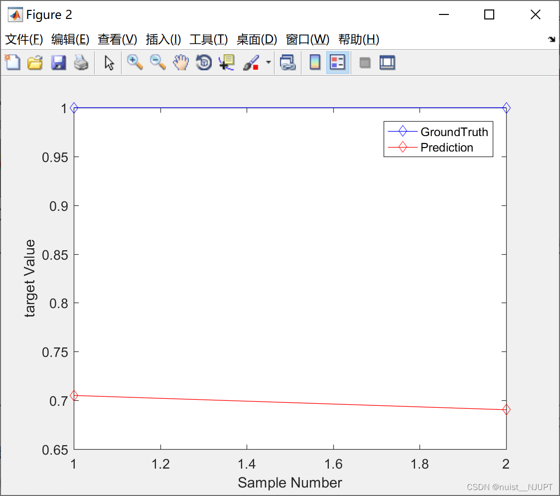 备战数学建模43-决策树&随机森林&Logistic模型(攻坚站7)_随机森林 logistic-CSDN博客