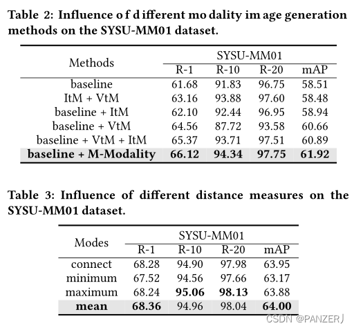 Towards a Unified Middle Modality Learning for Visible-Infrared Person Re-Identification论文笔记-CSDN博客