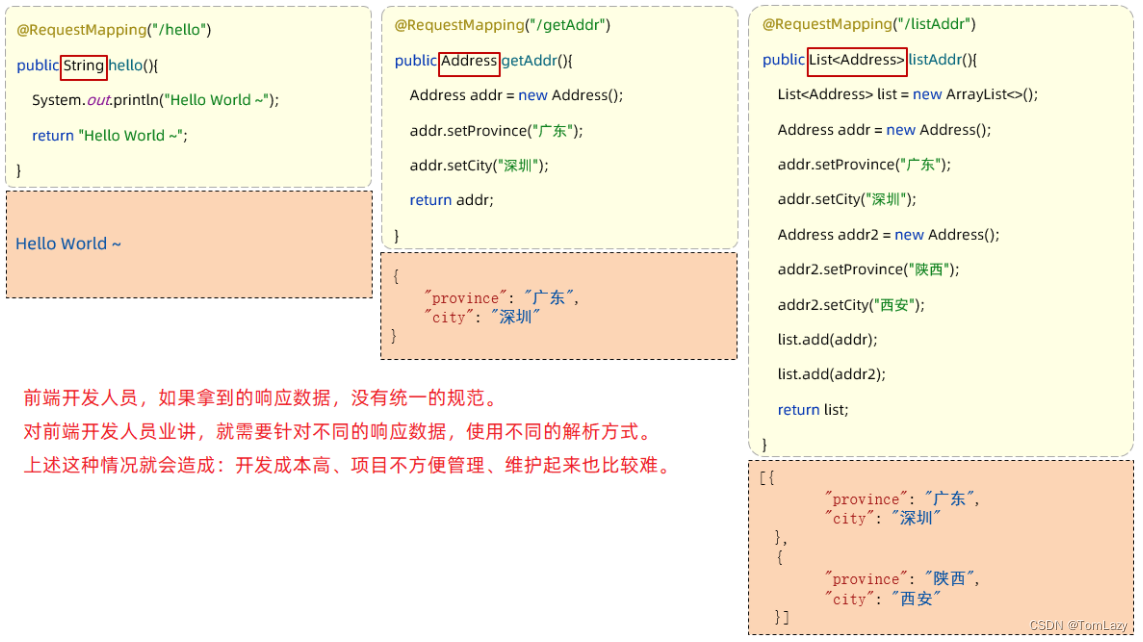 【Java Web】005 -- 请求响应 & 分层解耦（Postman、三层架构、IOC、DI、注解）_分层解耦 springboot-CSDN博客