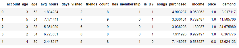 因果推断笔记——因果图建模之微软开源的EconML（五）-CSDN博客