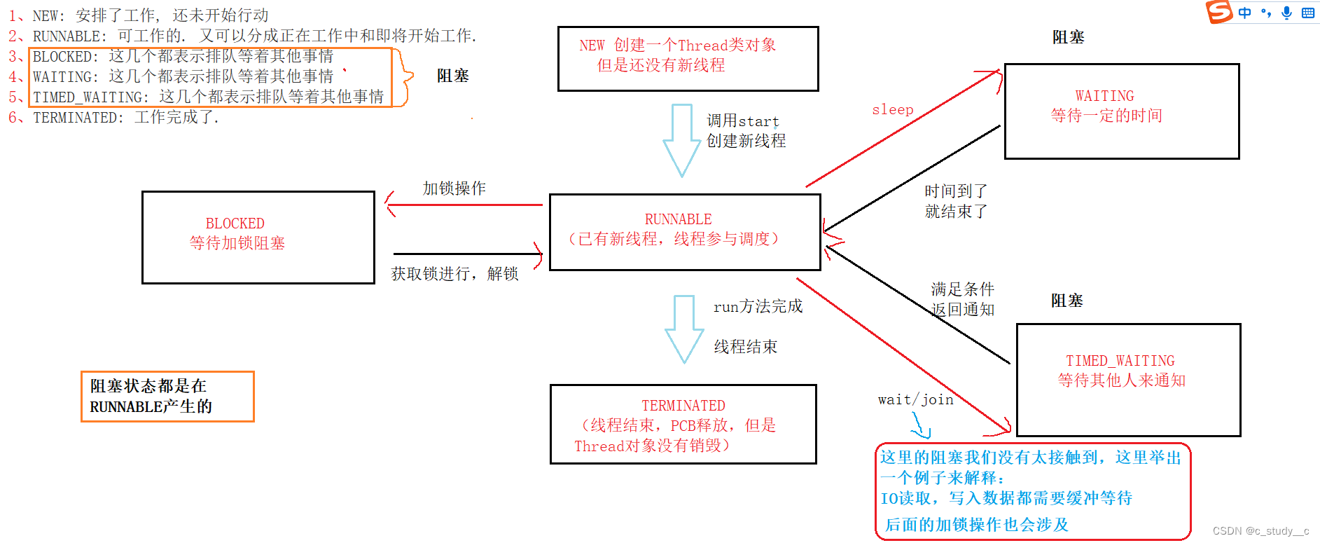 线程的状态和安全问题线程一直不执行 Csdn博客 
