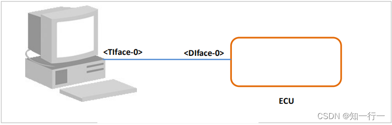 TC8测试梳理-CSDN博客