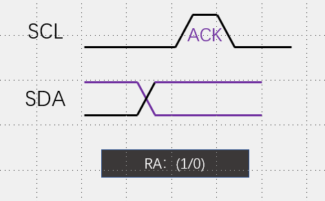 51单片机学习—I2c总线_51单片机的scl和sda-CSDN博客