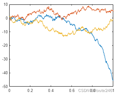 随机微分方程例子@Matlab_matlab sde模型-CSDN博客