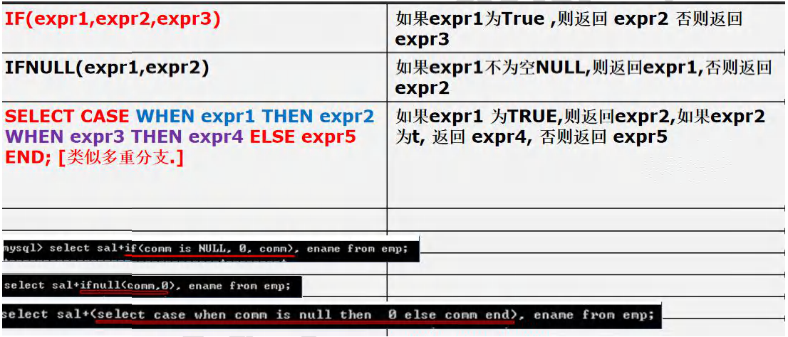MySQL数据库基础01 韩顺平 自学笔记_韩顺平mysql笔记-CSDN博客