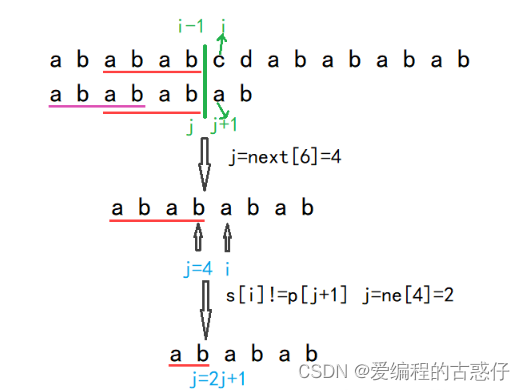 算法——BF算法、KMP算法和BM算法_bm算法和kmp-CSDN博客