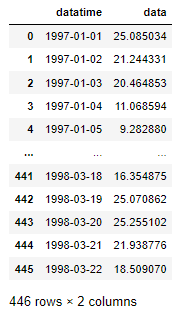 ARIMA（p,d,q）模型原理及其实现 --------python_arima python-CSDN博客