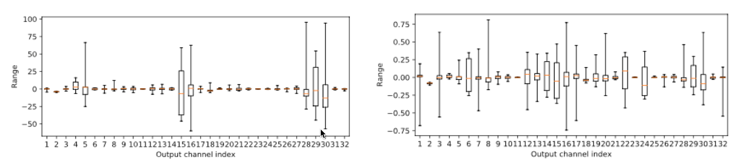 高通Data free quantization保姆级讲解-CSDN博客