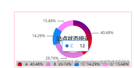 ECharts饼状图lable显示Value所占百分比_echarts饼图显示百分比-CSDN博客