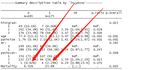 超级牛逼R包登场，compareGroups包轻松制作出SCI论文表格数据的组间趋势（p for trend）（2）-CSDN博客