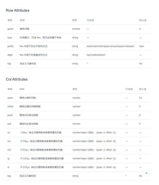 Java前端知识积累——elementUI及其组件使用_el-table v-loading-CSDN博客