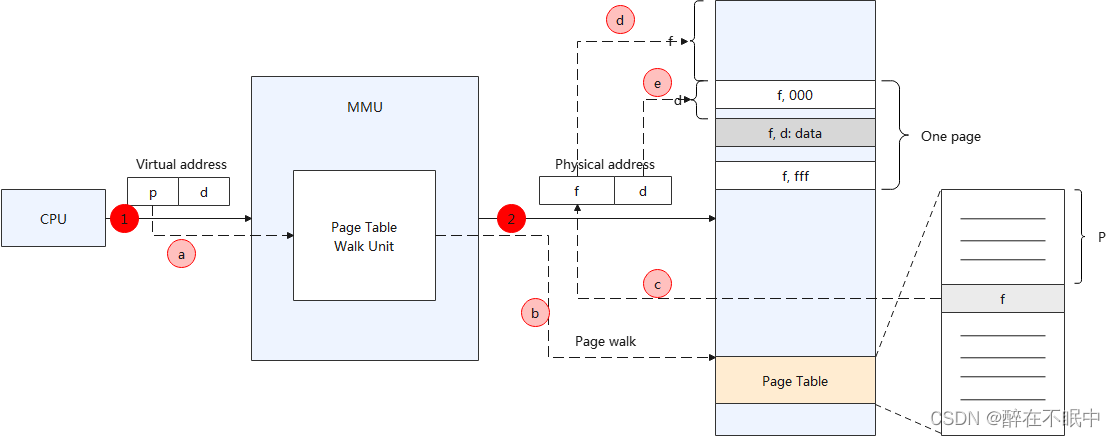 巨页内存与Qemu/KVM虚拟化内存优化_kvm内存大页-CSDN博客