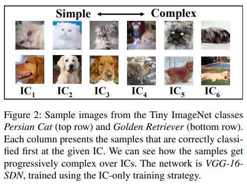 Shallow-Deep Networks: Understanding and Mitigating Network Overthinking-CSDN博客