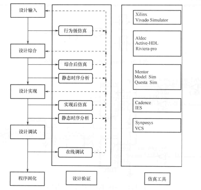 Fpga的硬件结构andfpga基本开发设计流程fpga随笔01fpga开发板硬件组成 Csdn博客