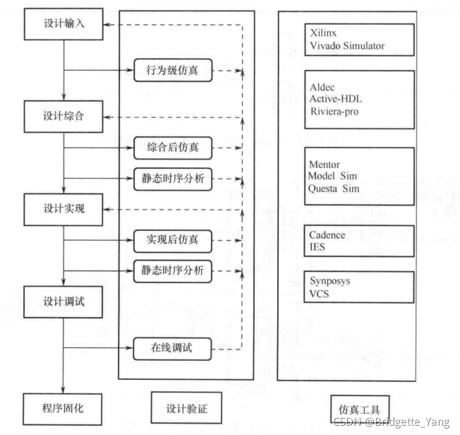 Fpga的硬件结构andfpga基本开发设计流程fpga随笔01fpga开发板硬件组成 Csdn博客