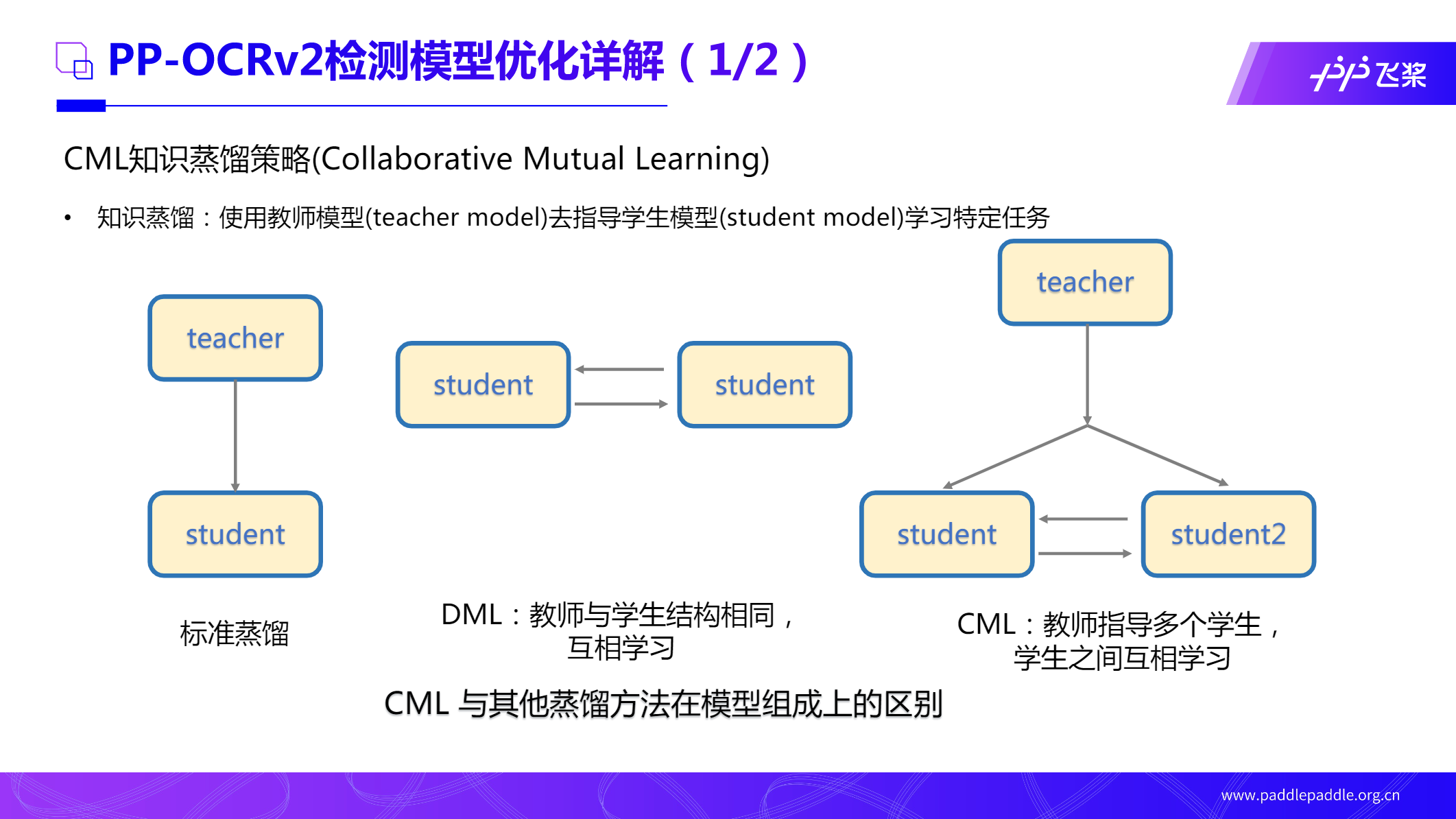 PP-OCRv2技术解析_ppocrv2-CSDN博客