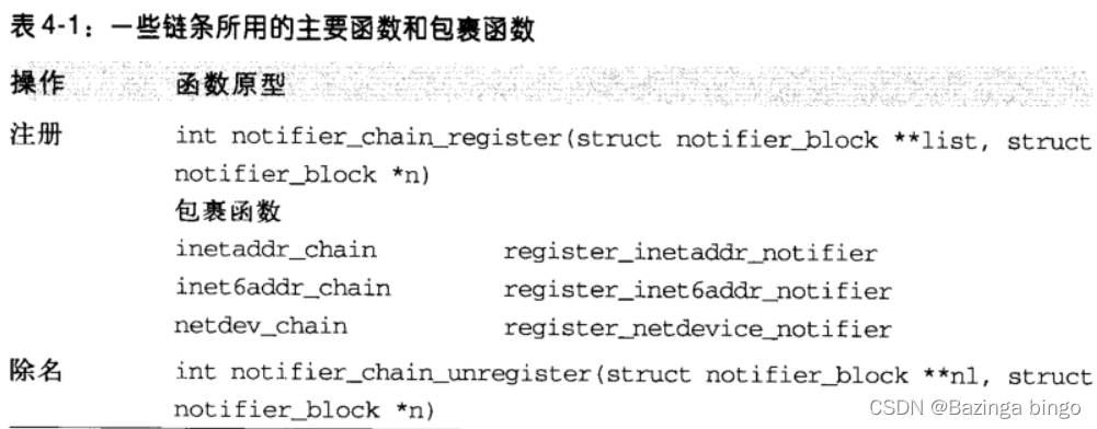Linux网络技术学习(三)—— 通知链 Csdn博客