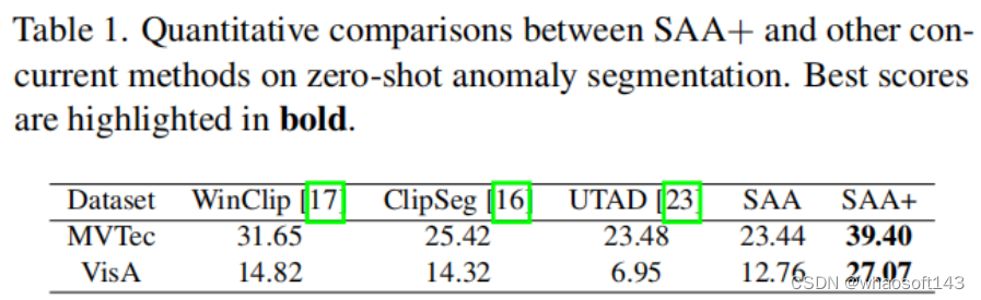 Segment-Any-Anomaly-CSDN博客