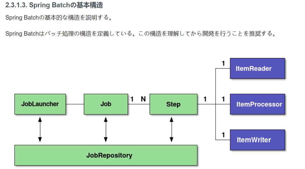 Terasoluna相关资料整理 Csdn博客