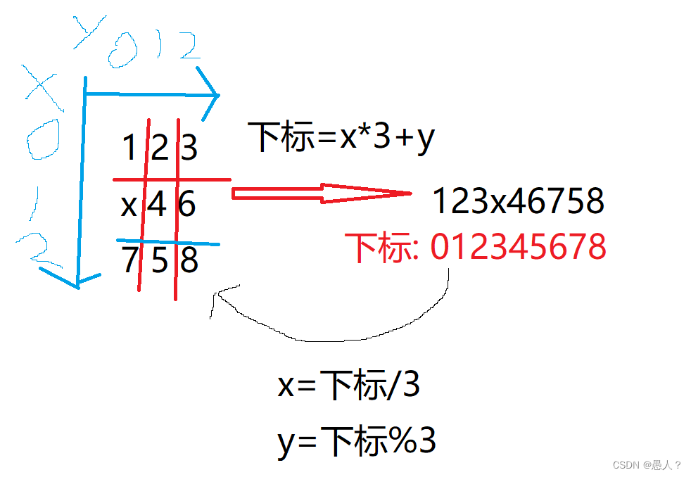 acwing 845 八数码（Python，C++)_用a*解决八数码的python代码-CSDN博客