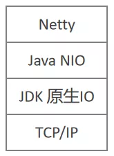 Netty架构与原理详解_netty框架详解-CSDN博客
