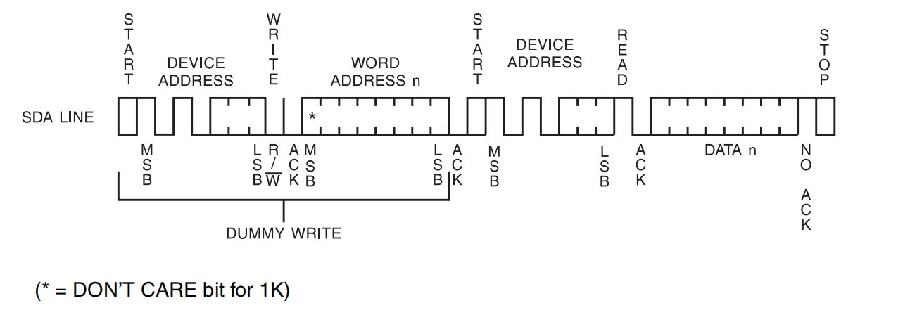 嵌入式硬件入门——EEPROM（AT24C02+I2C协议）_at24c02中文手册-CSDN博客