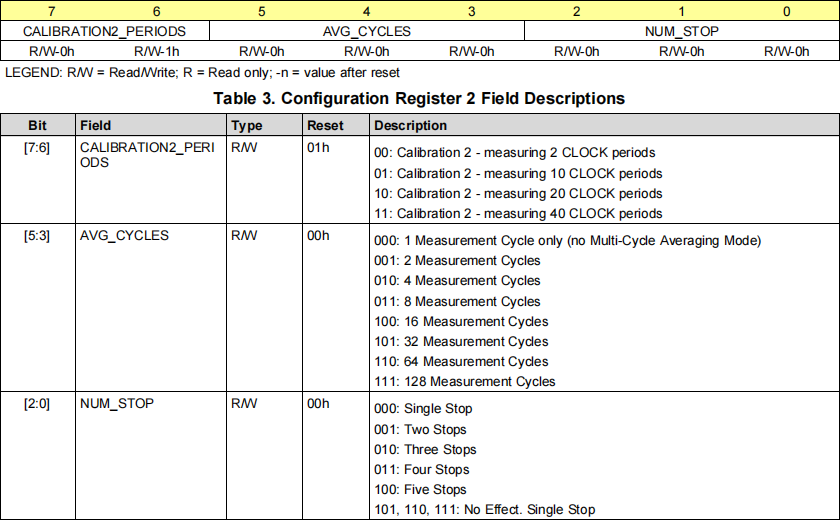 FPGA控制TDC7200时间间隔测量（一）-CSDN博客
