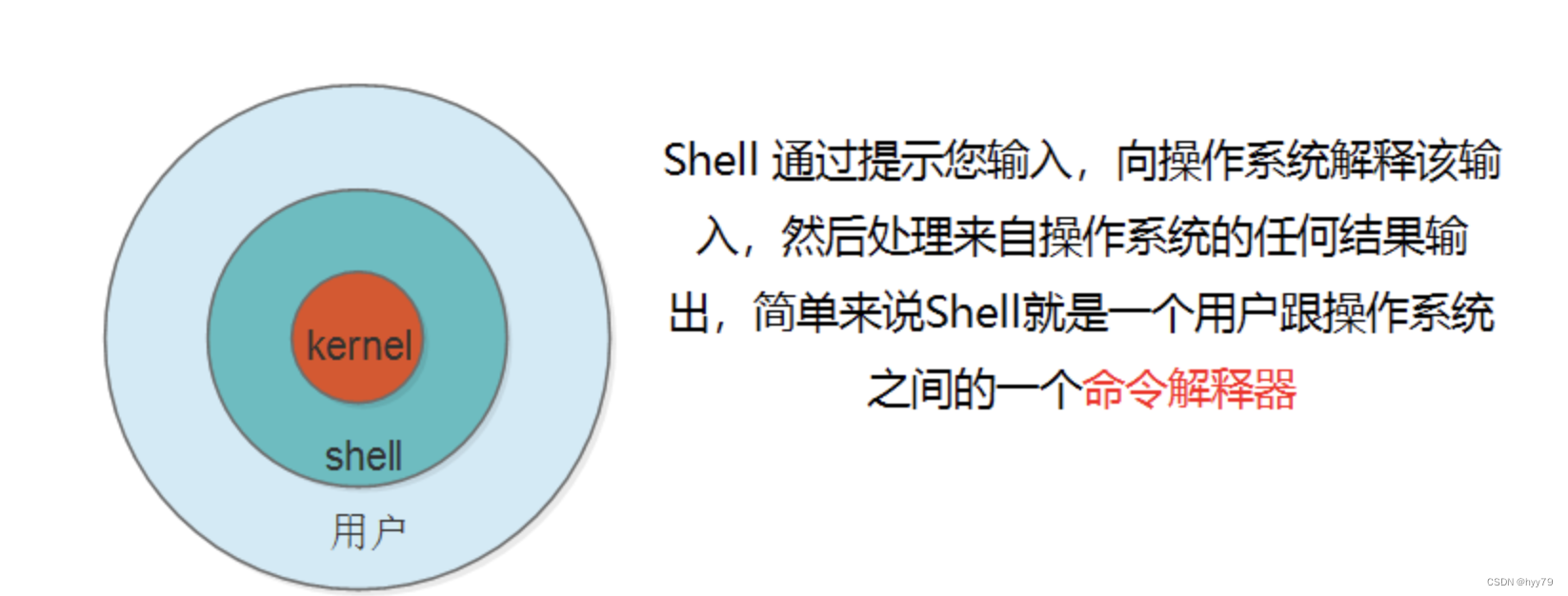 端口代理反弹shell原理应用_反弹shell向目标主机开放端口-CSDN博客