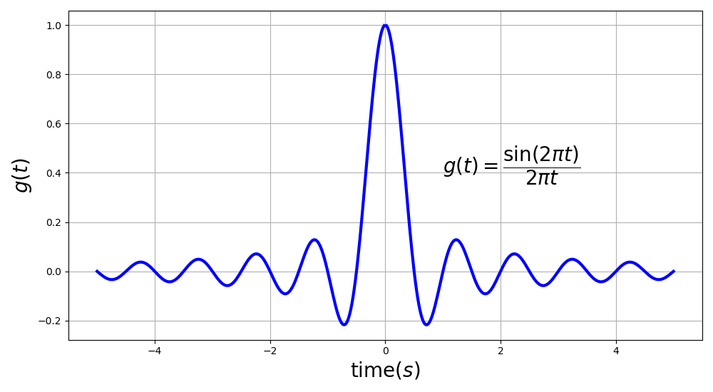 基于Python的信号处理（1）——信号基础知识_python 信号处理-CSDN博客