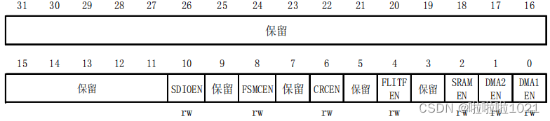 详解stm32f1系列时钟树以及配置stm32f1时钟树 Csdn博客 6329