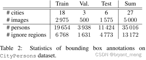 【CityPersons】《CityPersons：A Diverse Dataset for Pedestrian Detection ...