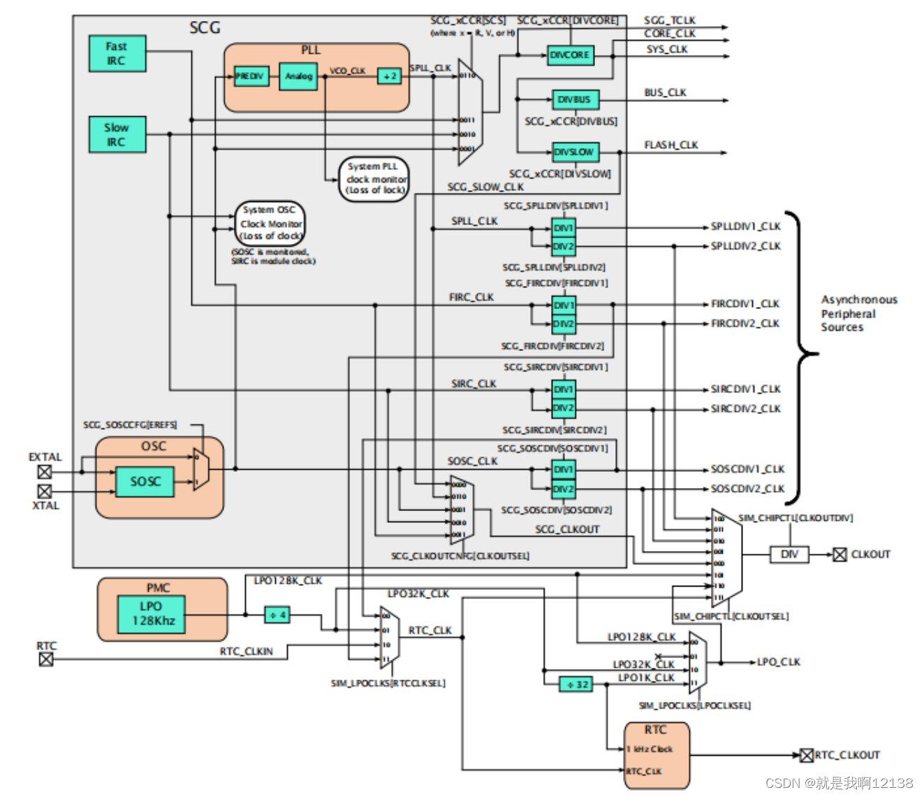 S32K144从入门到入土（2）时钟选择及其配置方法_s32k144 霍尔输入-CSDN博客