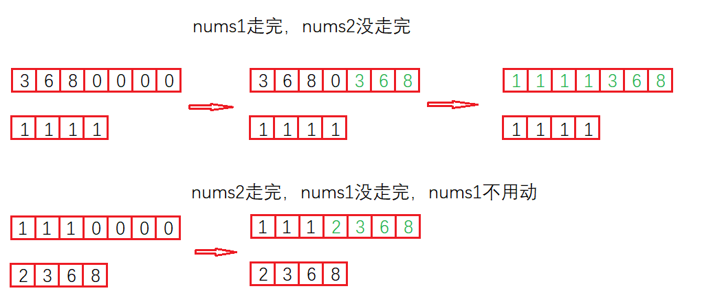 【数据结构】顺序表 C语言版两个按非递减顺序排列的整数序列 Csdn博客