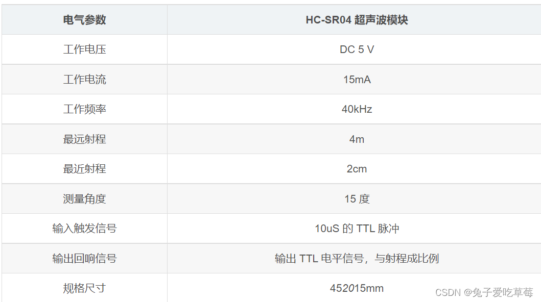 第12周实验 基于fpga的超声波测距fpga 存储超声波模块返回的时间 Csdn博客