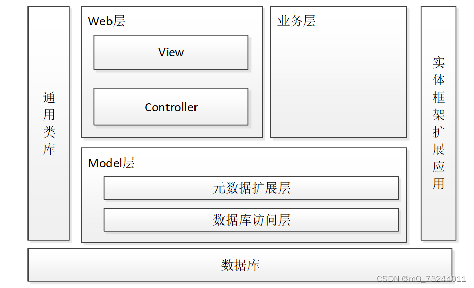 Ssm基于java的二手房屋信息管理系统设计与实现毕业设计源码271542二手房屋系统 Csdn博客