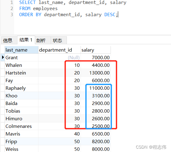 Mysql order by 和limit – 源码巴士