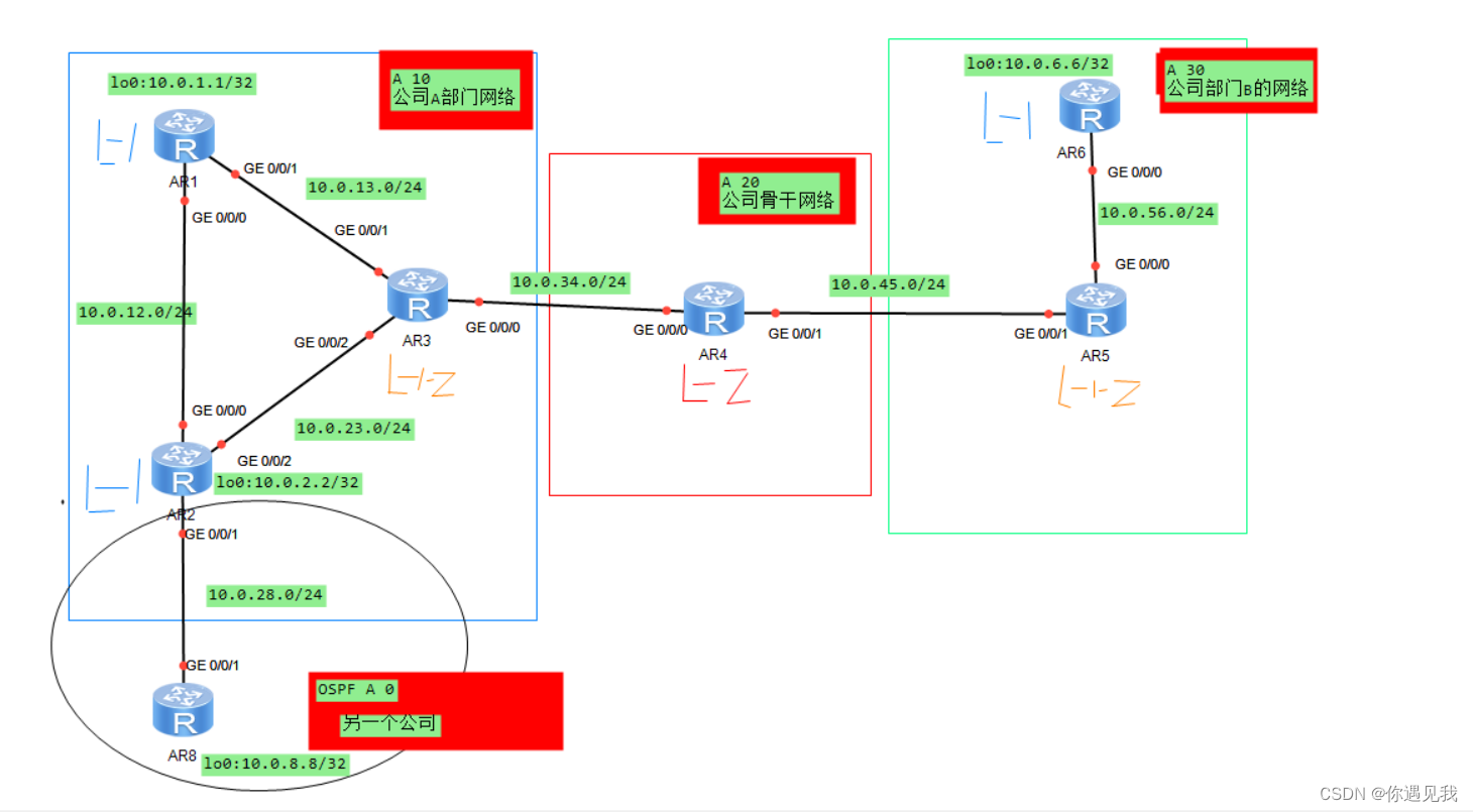 IS-IS实验总结 (上)_please reset the relative protocols manually to up-CSDN博客