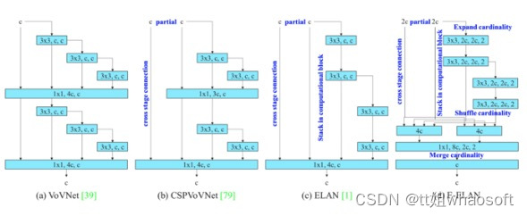 Yolov7_yolov7tiny和yolov7有什么区别-CSDN博客