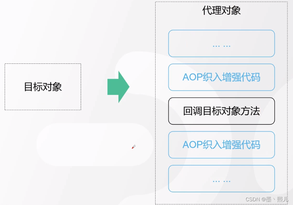 Spring AOP及其应用_spring aop的应用-CSDN博客