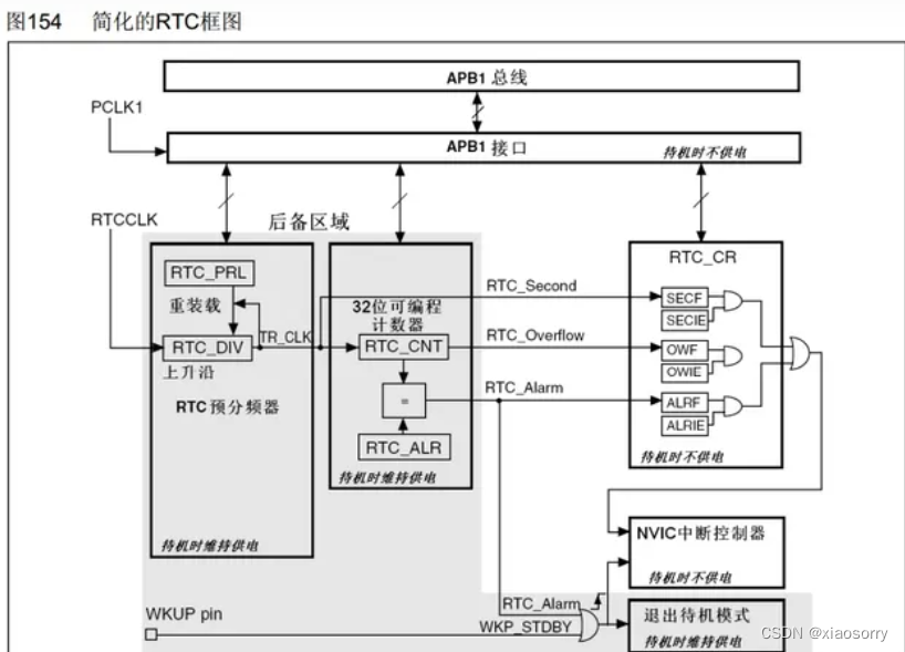 数字温度计_aht21b传感器说明书中提到的初始化0x1b、0x1c、0x1e寄存器是什么意思-CSDN博客