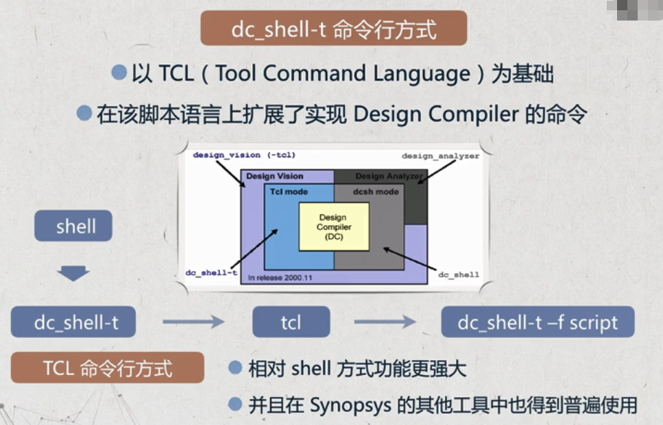 Synopsys逻辑综合及DesignCompiler的使用_design compiler-CSDN博客