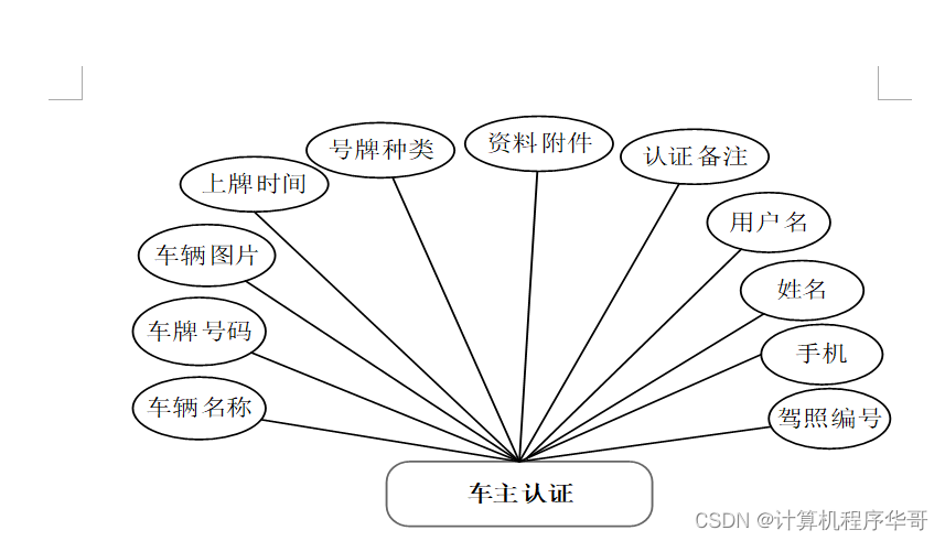 附源码 Ssm计算机毕业设计车辆违章信息管理系统java交通违章管理系统数据库 Csdn博客