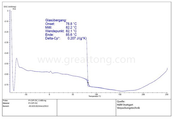 PCB Tg值_pcb板tg值-CSDN博客