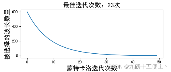 LINUX安装中文字体SimHei_simhei.ttf-CSDN博客