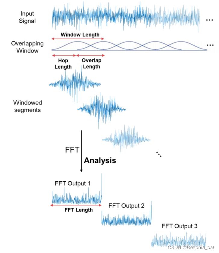 librosa | 梅尔谱图最通俗的解释_梅尔频谱图-CSDN博客