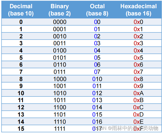 数字逻辑摘要与总结_least-significant digit-CSDN博客