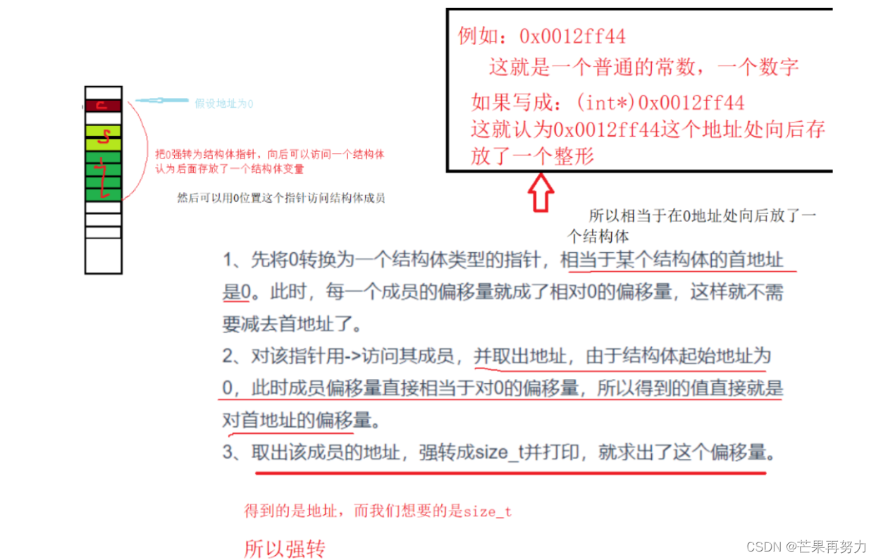 【漫步刷题路】 模拟实现offsetof 模拟实现offsetofdevc Csdn博客