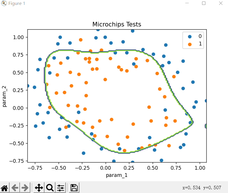 机器学习——逻辑回归_utils.features-CSDN博客